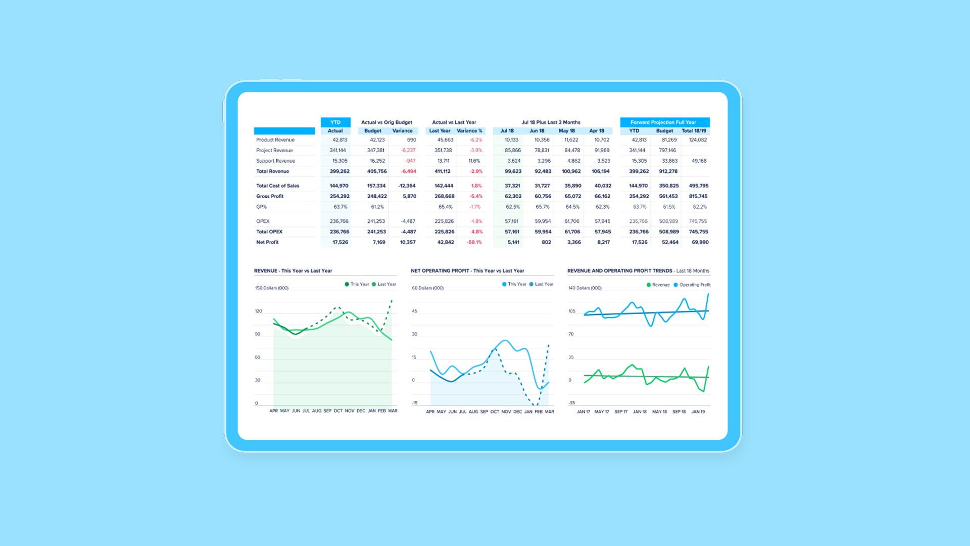 Powerful Financial Reporting Tools | Spotlight Reporting
